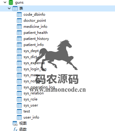 GitHub - Ma-Tao007/-SpringBoot-guns: ## 项目简介 基于基于SpringBoot的社区养老医疗综合服务系统共分为三个角色：系统管理员、医生、用户 管理员 ...