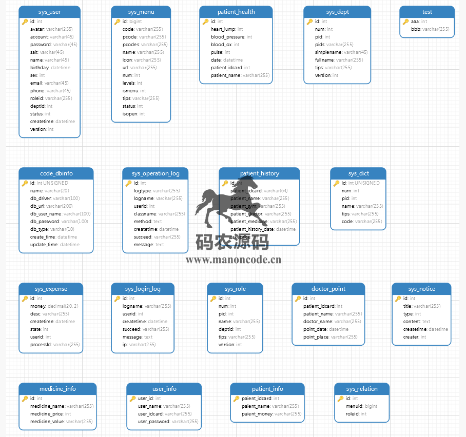 Github Ma Tao007 Springboot Guns 项目简介 基于基于springboot的社区养老医疗综合服务