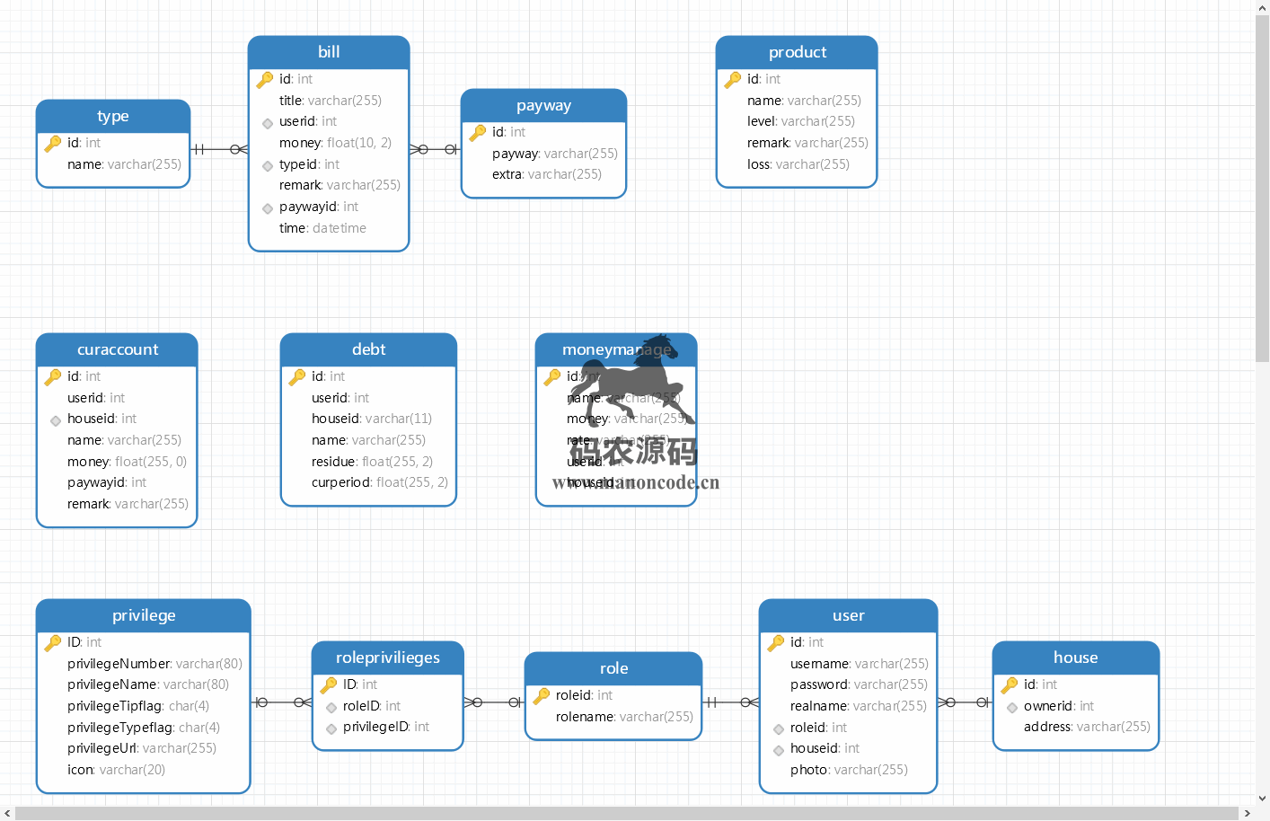 源码码农，毕业设计，java课程设计